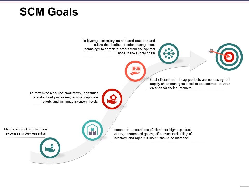 Scm Goals Ppt PowerPoint Presentation Infographic Template Slide Portrait Scm Goals Ppt PowerPoint Presentation Infographic Template Slide Portrait