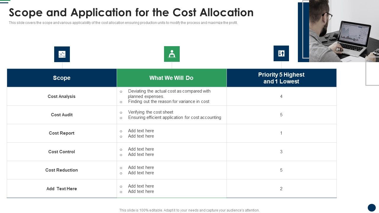Scope And Application For The Cost Allocation Cost Sharing And Exercisebased Costing System