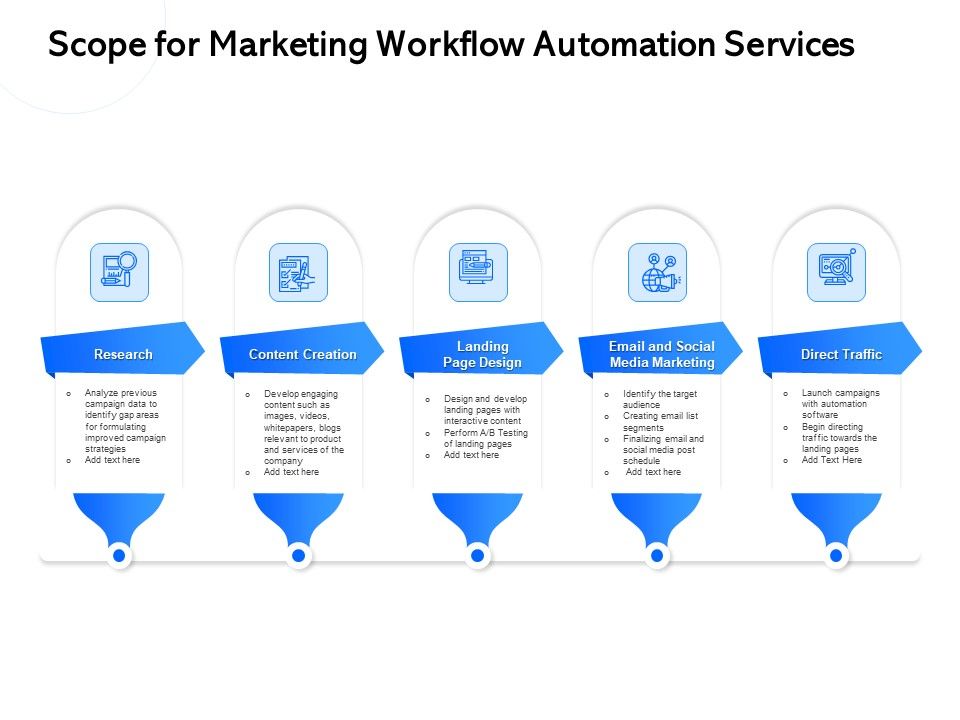 Scope For Marketing Workflow Automation Services Ppt Ideas Deck PDF