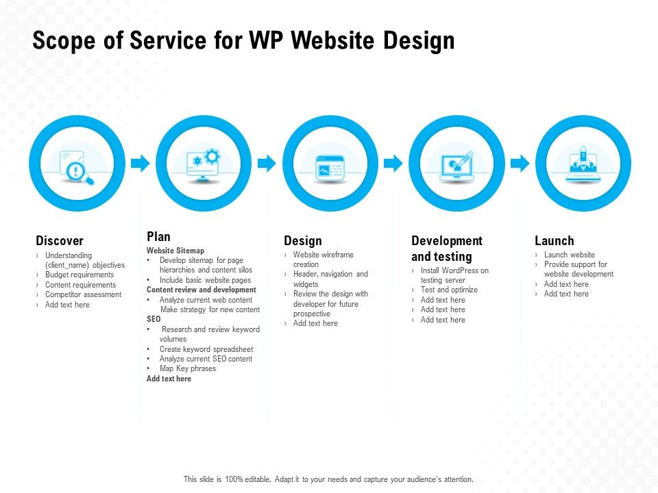 Scope Of Service For WP Website Design Ppt PowerPoint Presentation Infograp
