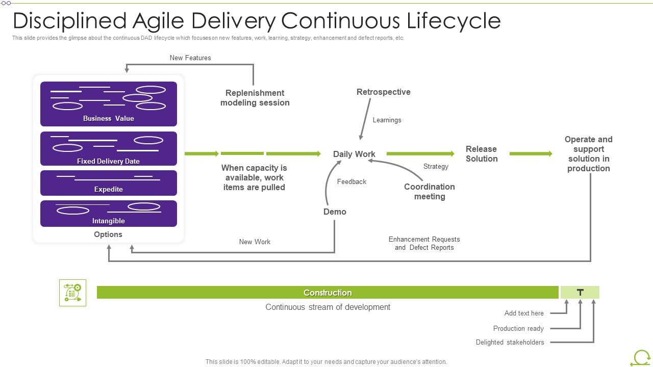 Scrum Architecture Disciplined Agile Delivery Continuous Lifecycle ... Scrum Architecture Disciplined Agile Delivery Continuous Lifecycle ...