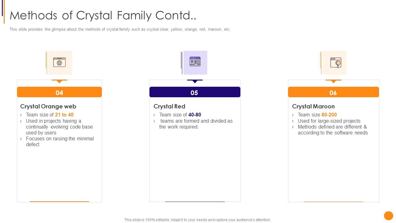 Scrum Crystal And Extreme Programming Procedure Methods Of Crystal Family Required Introduction PDF