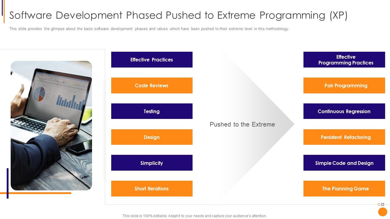 Scrum Crystal And Extreme Programming Procedure Software Development Phased