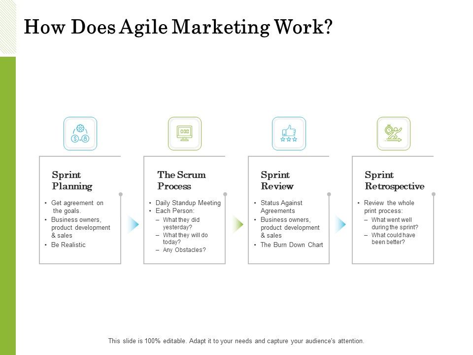 Scrum For Marketing How Does Agile Marketing Work Ppt PowerPoint ...