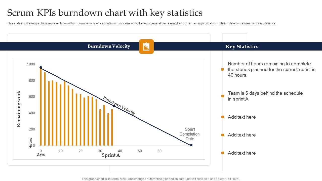 Scrum Kpis Burndown Chart With Key Statistics Ppt Pictures Visual Aids PDF Scrum Kpis Burndown Chart With Key Statistics Ppt Pictures Visual Aids PDF