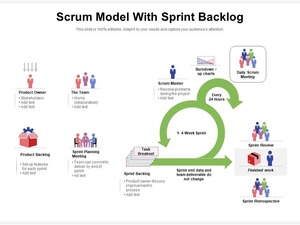 Scrum Model With Sprint Backlog Ppt PowerPoint Presentation Gallery Objects PDF