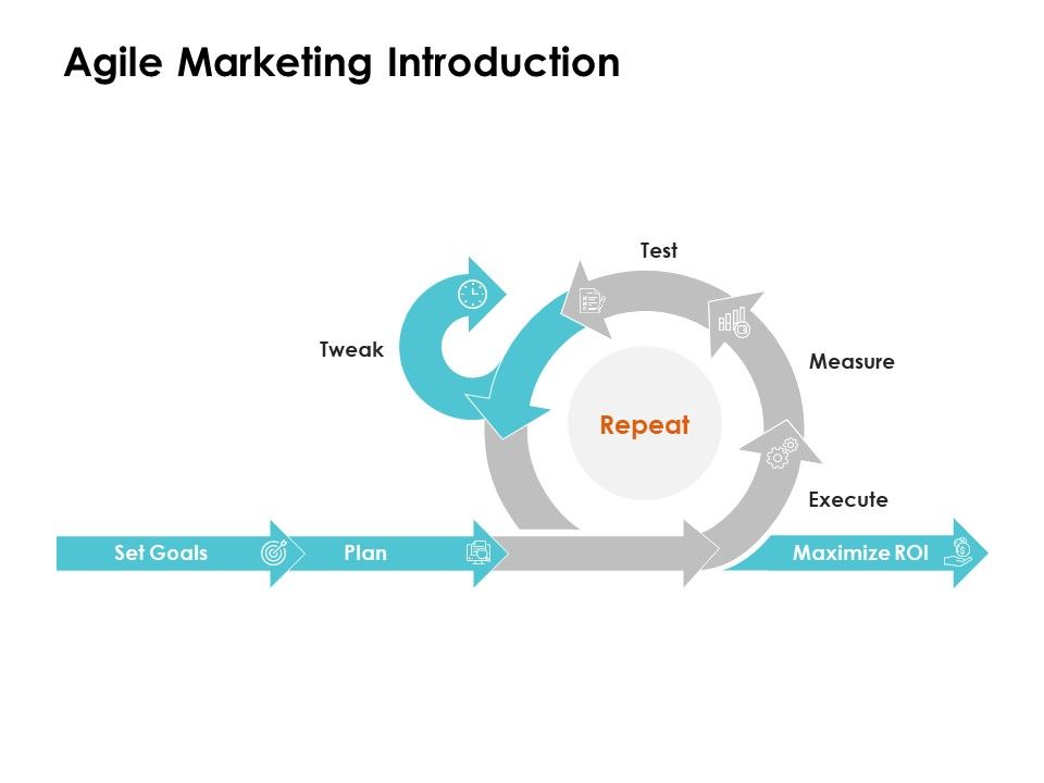 Scrum Practices For Marketing Teams Agile Marketing Introduction Ppt ...