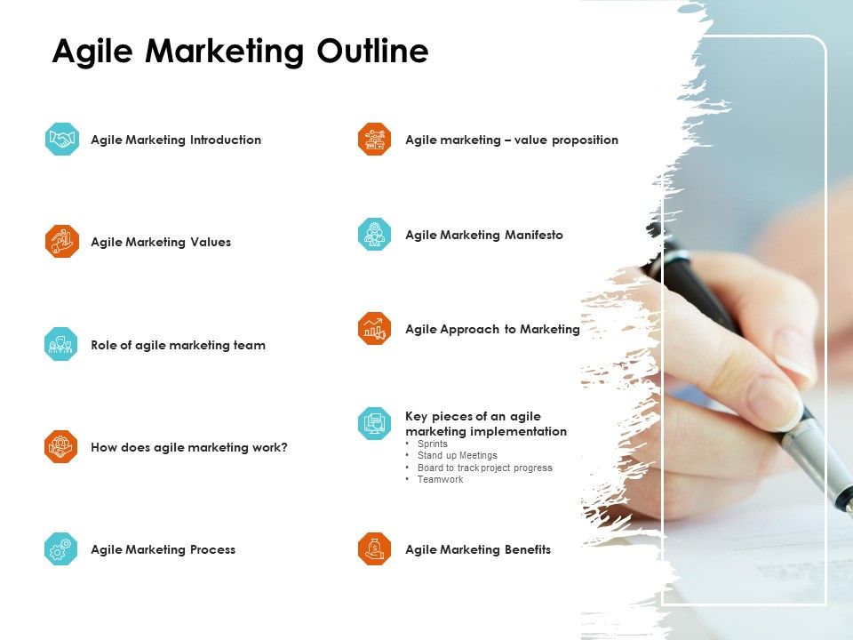 Scrum Practices For Marketing Teams Agile Marketing Outline Ppt PowerPoint
