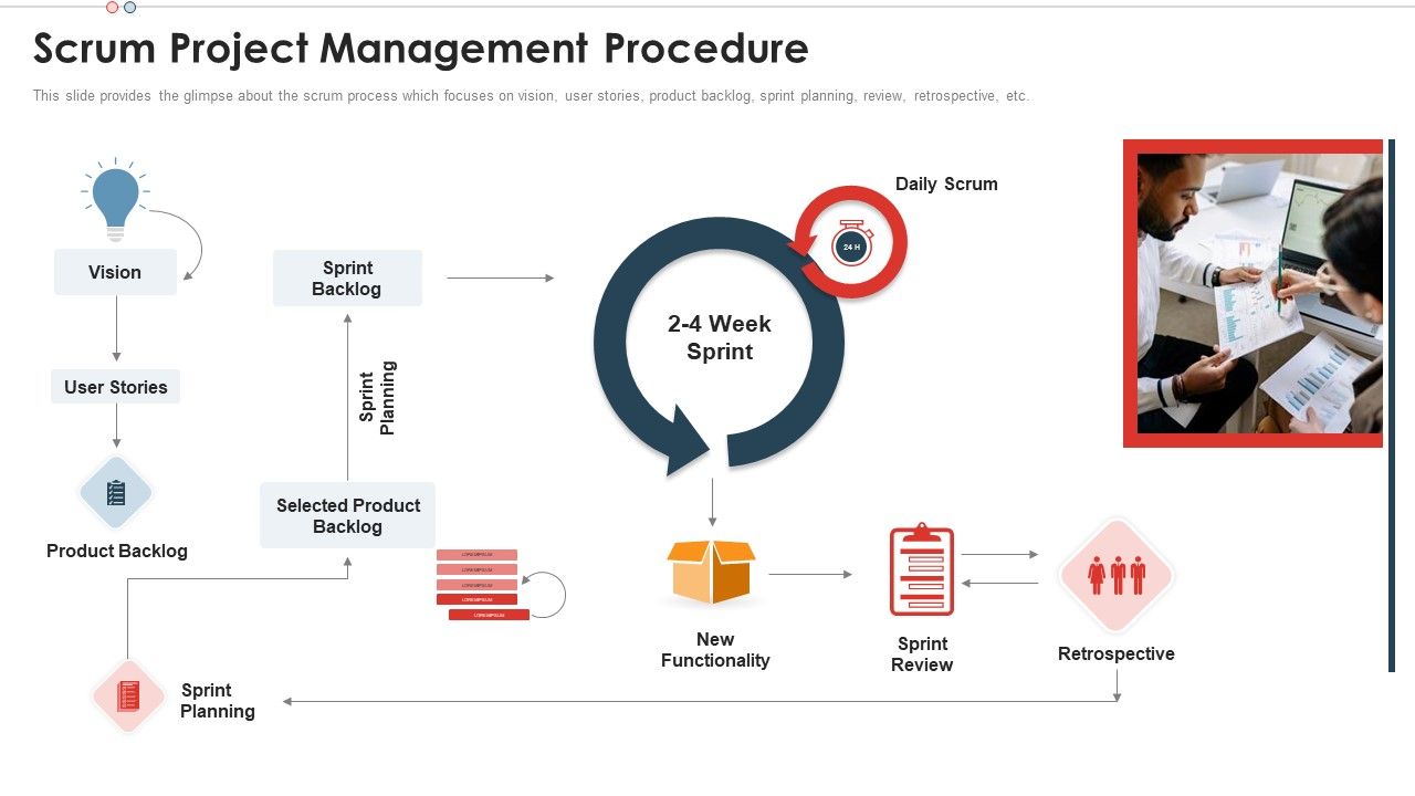 Scrum Project Management Procedure Scrum Team Structure For Agile ... Scrum Project Management Procedure Scrum Team Structure For Agile ...