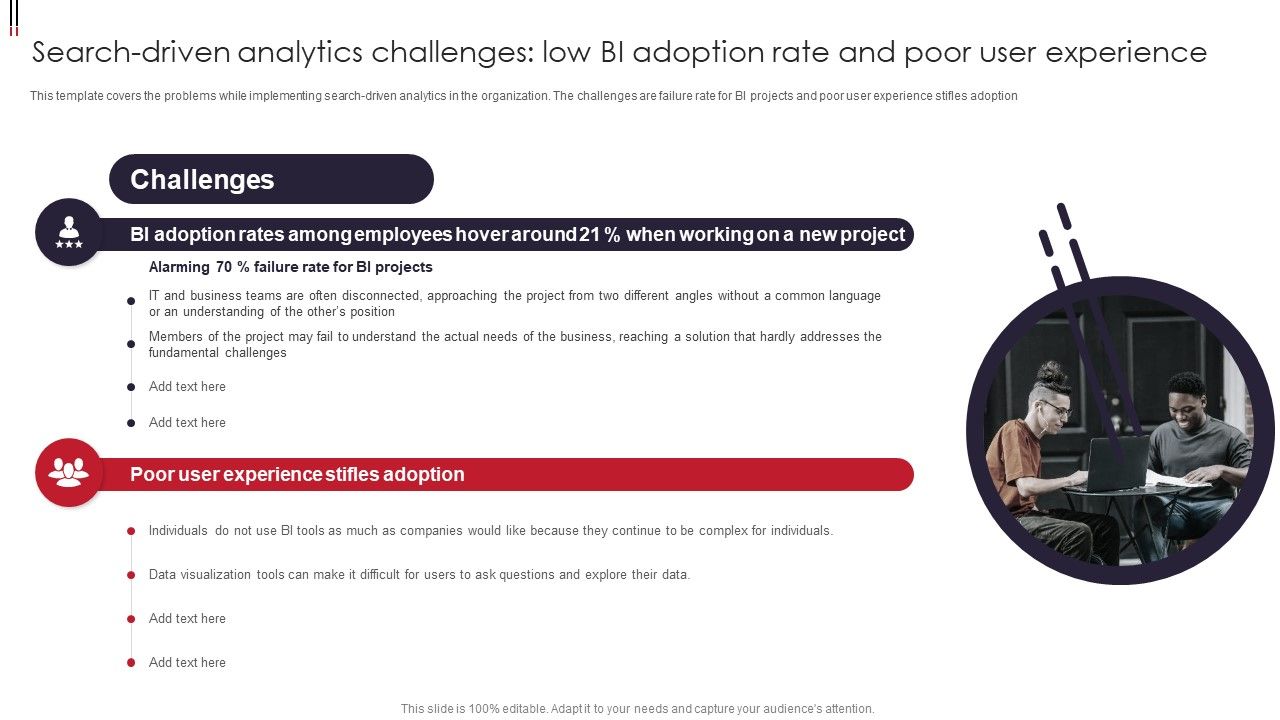 Search Driven Analytics Challenges Low BI Adoption Rate And Poor User Experience Elements PDF