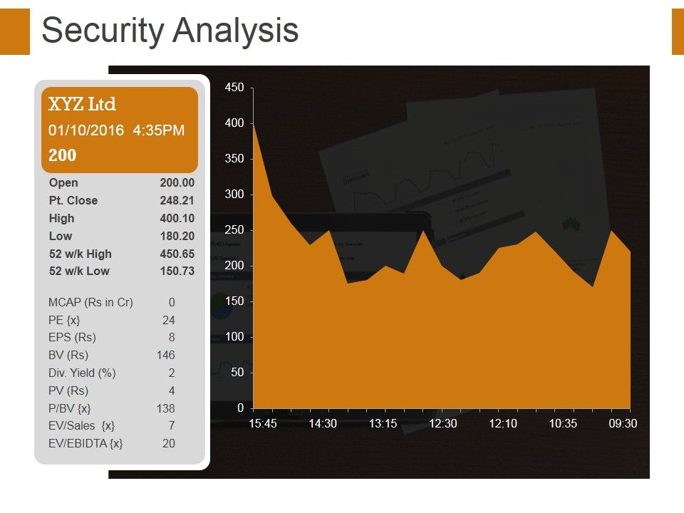 Security Analysis Ppt PowerPoint Presentation File Format Ideas