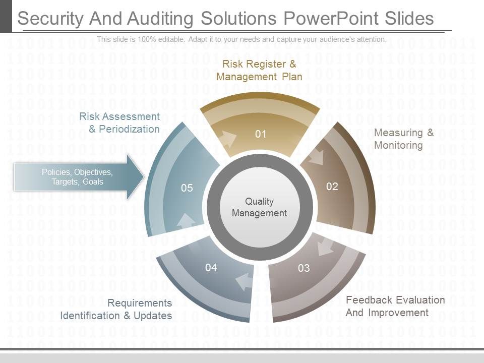 Security And Auditing Solutions Powerpoint Slides Security And Auditing Solutions Powerpoint Slides