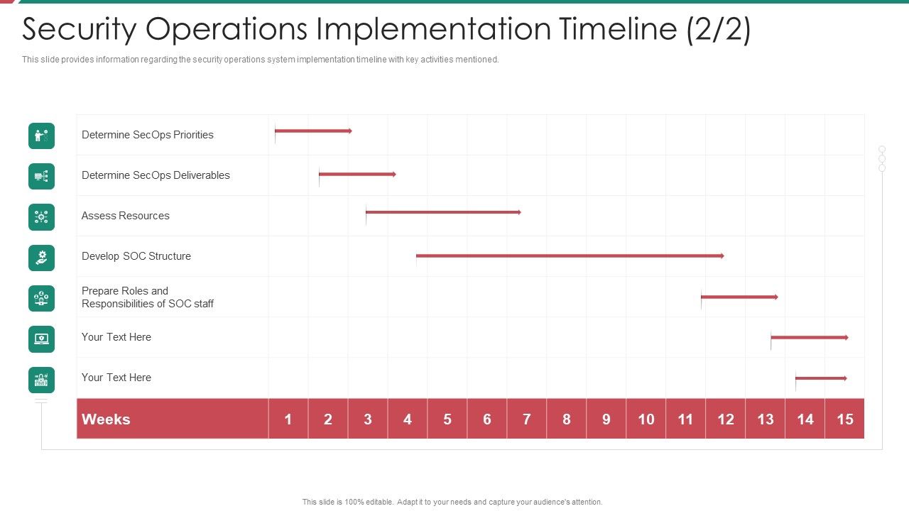 Security And Process Integration Security Operations Implementation Timeline Staff Ideas Pdf