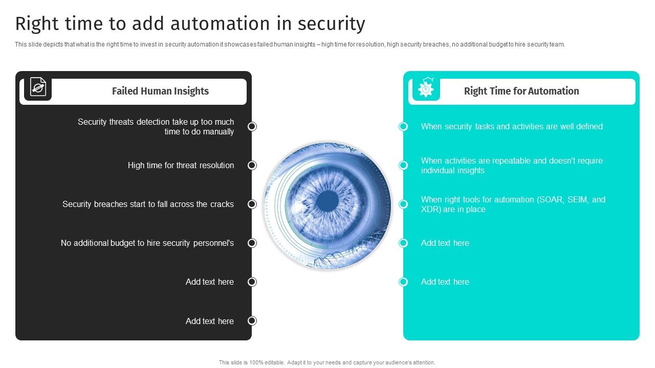 Security Automation To Analyze And Mitigate Cyberthreats Right Time To Add Automation In