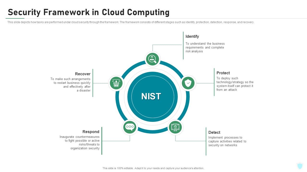 Security Framework In Cloud Computing It Security It Ppt Portfolio Pictures Pdf