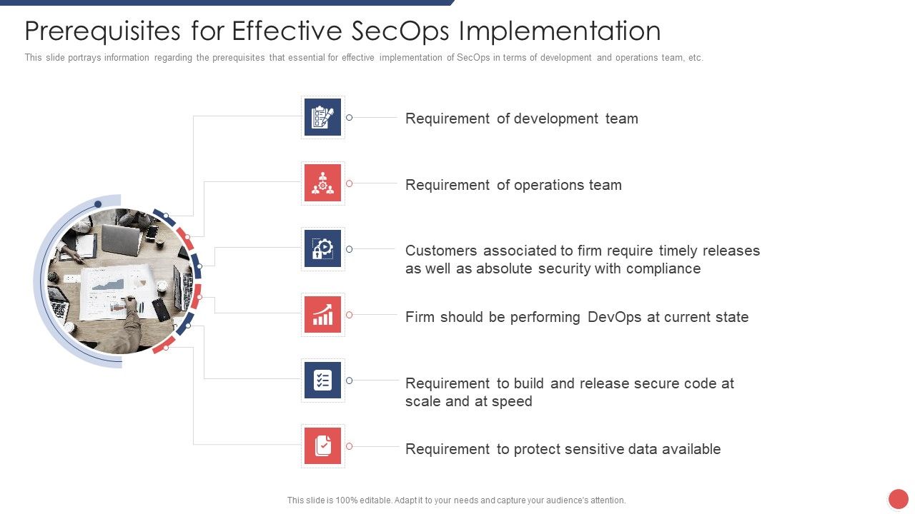 Security Functioning Centre Prerequisites For Effective Secops Implementation Professional Pdf