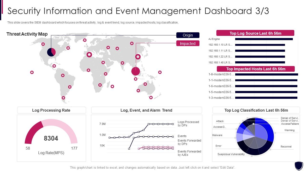 Security Information And Event Enhancing Cyber Safety With Vulnerability Administration Portrait Pdf