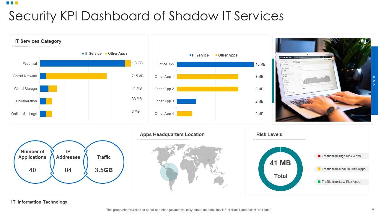 Security Kpi Dashboard Content Ppt Powerpoint Presentation Complete With Slides