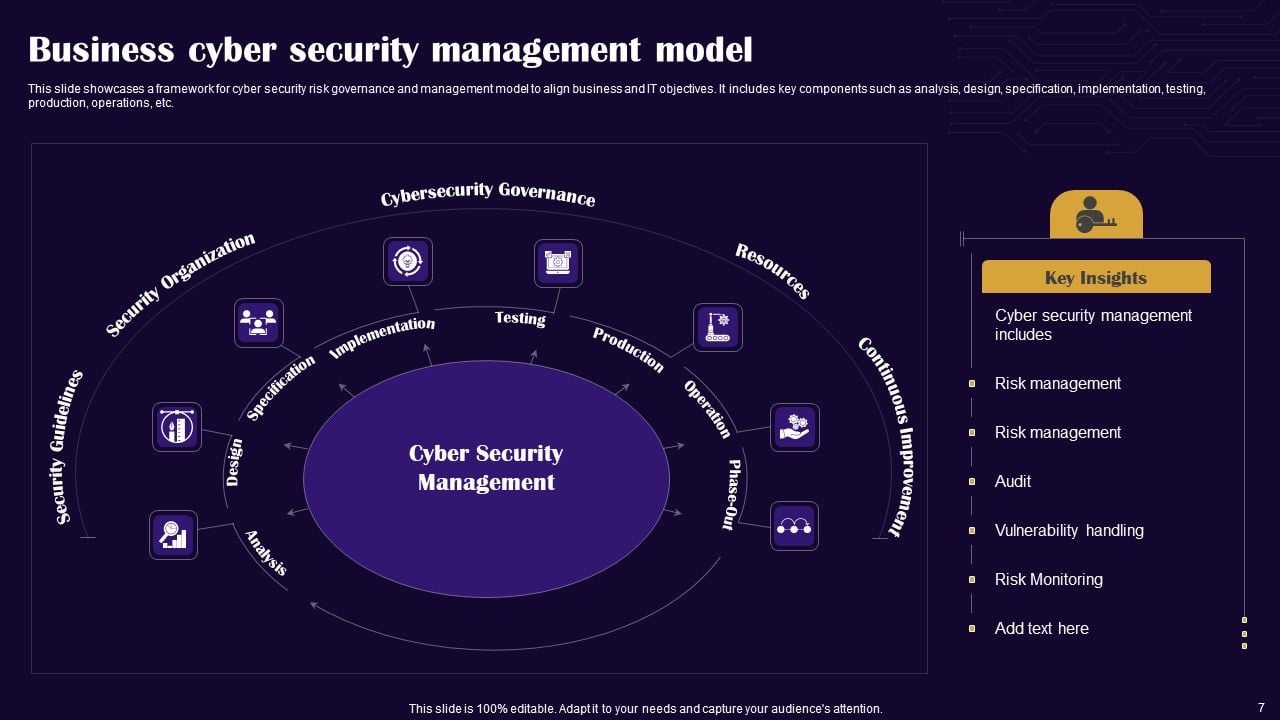 Security Management Ppt Powerpoint Presentation Complete Deck With Slides