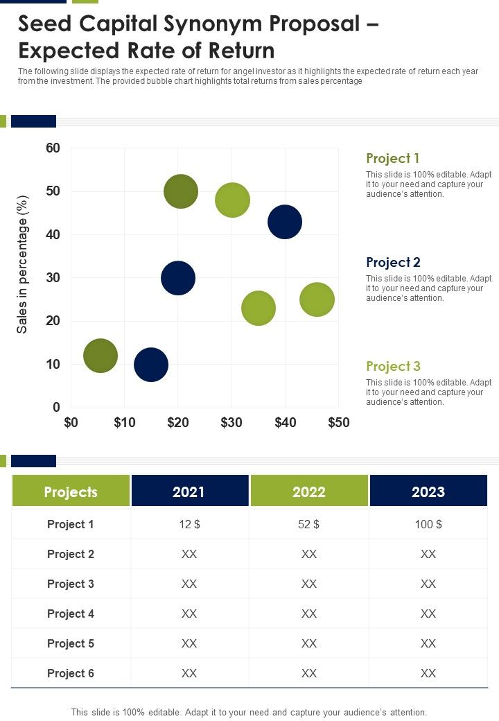 Seed Capital Synonym Proposal Expected Rate Of Return One Pager Sample Exam