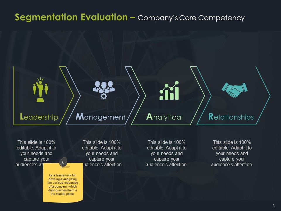 Segmentation Evaluation Companys Core Competency Ppt PowerPoint Presentatio