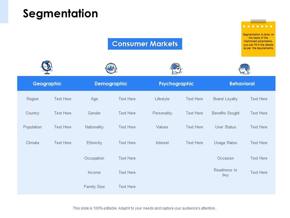 Segmentation Of B2B Markets Segmentation Ppt PowerPoint Presentation Slides Outline PDF