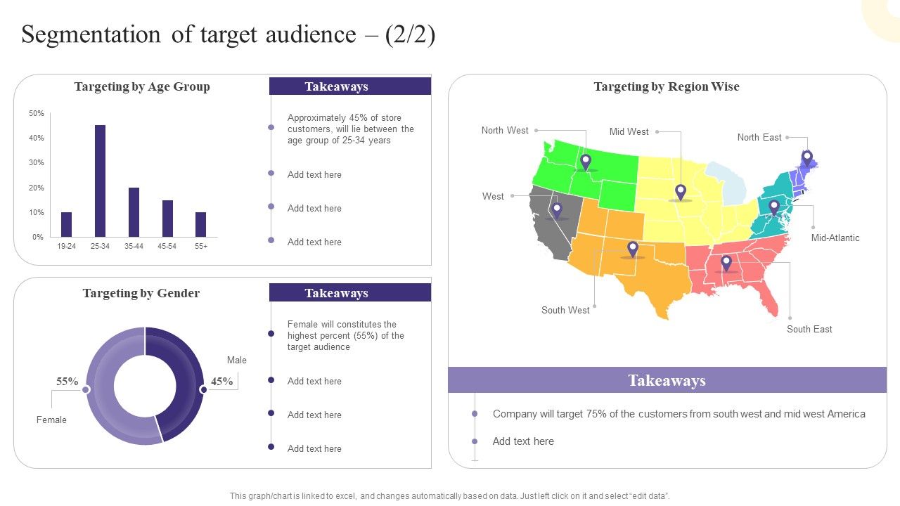Segmentation Of Target Audience Mockup Pdf