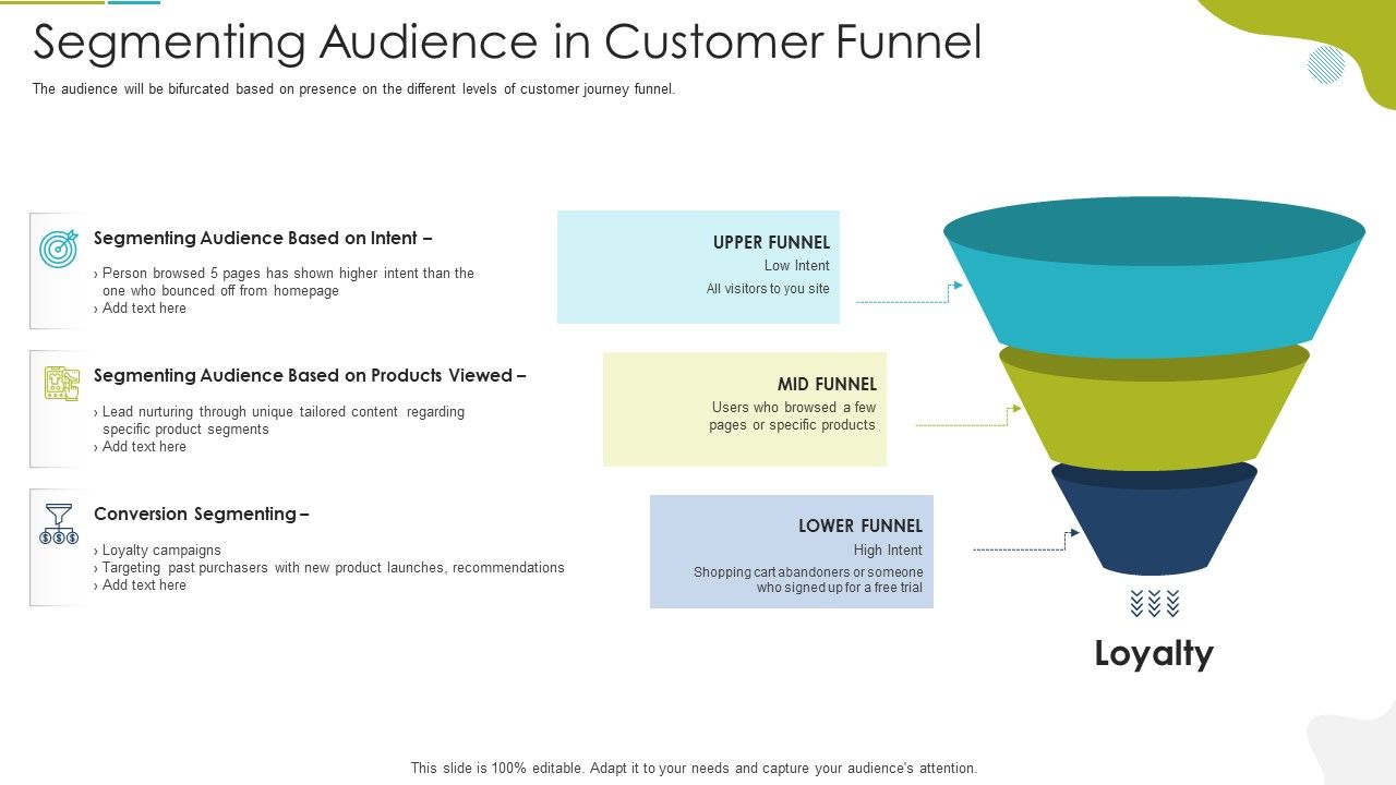 Segmenting Audience In Customer Funnel Mockup Pdf