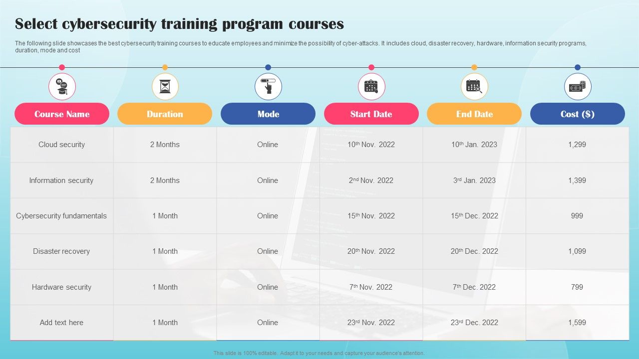 Select Cybersecurity Training Program Courses Ppt Powerpoint Presentation File Styles Pdf