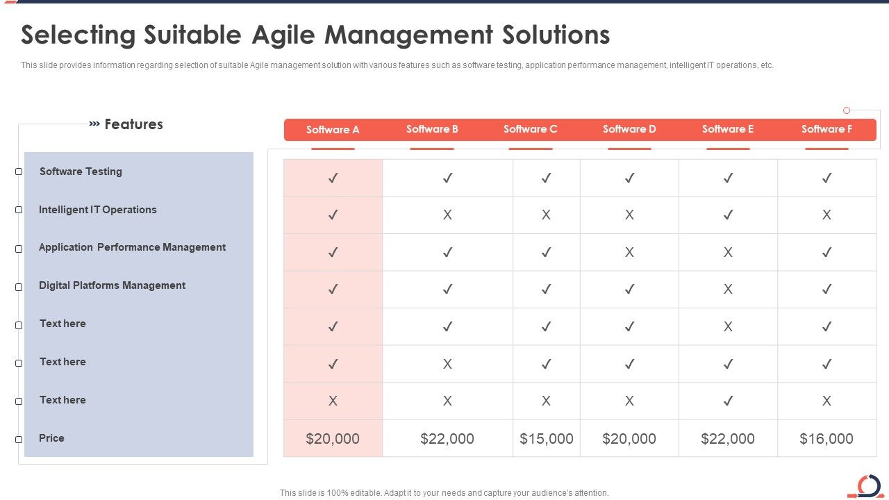 Selecting Suitable Agile Management Solutions Developing Fixed Bid Projects Using Agile It