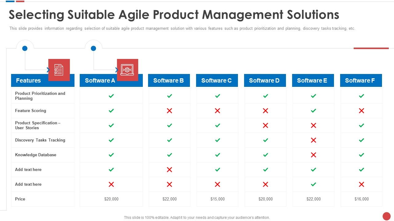 Selecting Suitable Agile Product Management Solutions Budgeting For Software Project It Summary Pdf