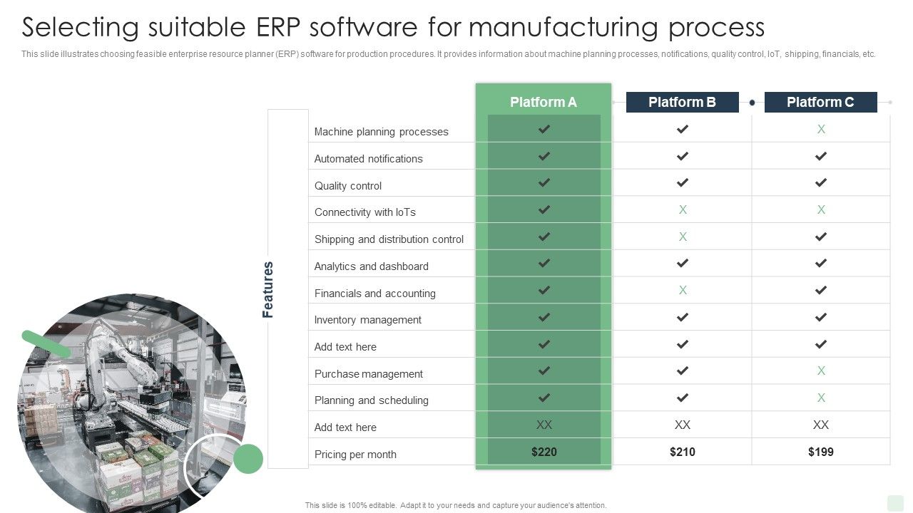 Selecting Suitable Erp Software For Manufacturing Process Automated Manufacturing Process