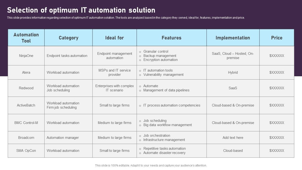 Selection Of Optimum IT Automation Solution Slides PDF