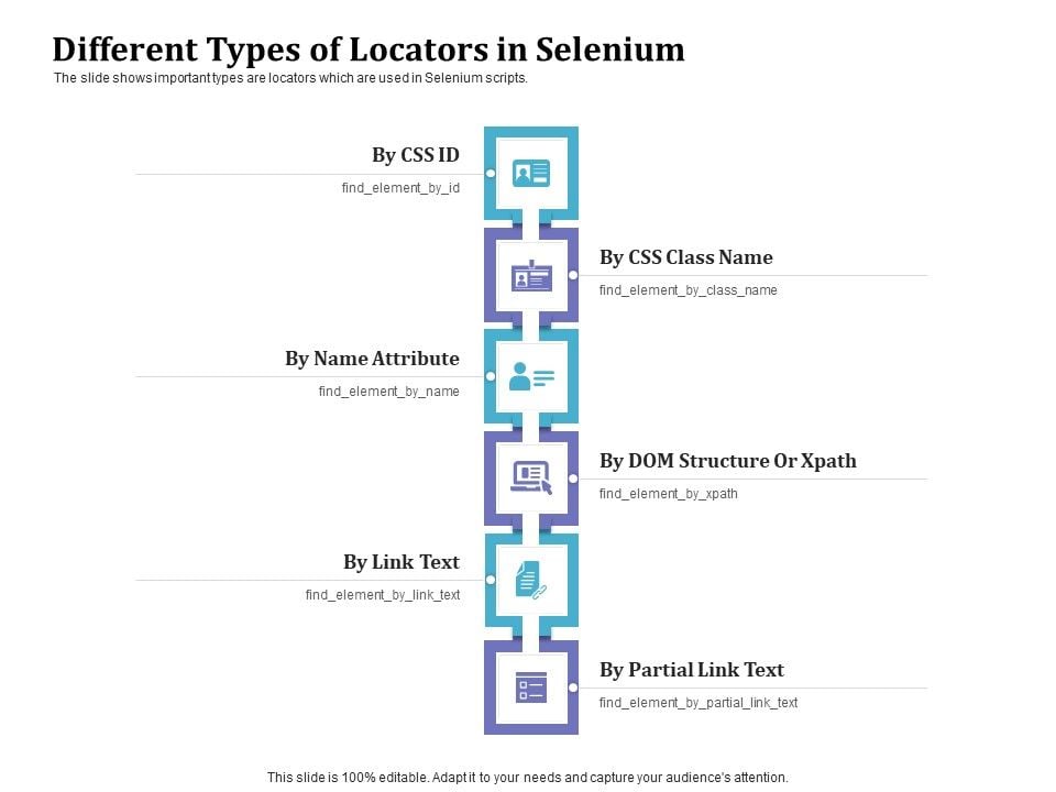 Selenium Automation Testing Different Types Of Locators In Selenium Ppt ...