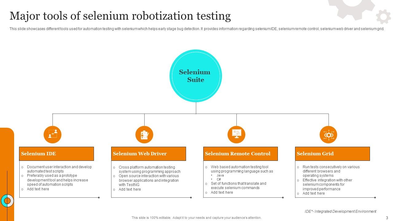 Selenium Robotization Ppt PowerPoint Presentation Complete Deck With Slides