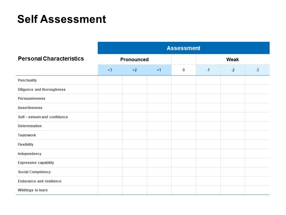 Self Assessment Assertiveness Ppt PowerPoint Presentation Pictures Slide Self Assessment Assertiveness Ppt PowerPoint Presentation Pictures Slide