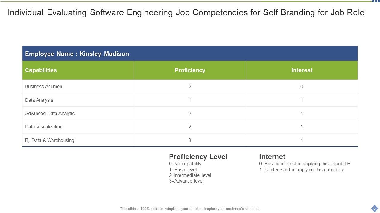 Self Branding For Job Role Ppt PowerPoint Presentation Complete With Slides