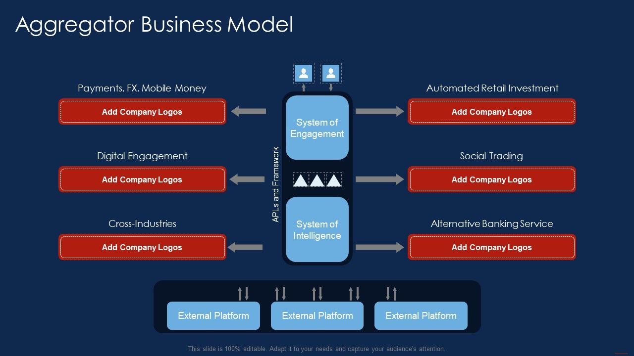 Selling Products And Services Through Business Networking Aggregator Business Model Structure PDF