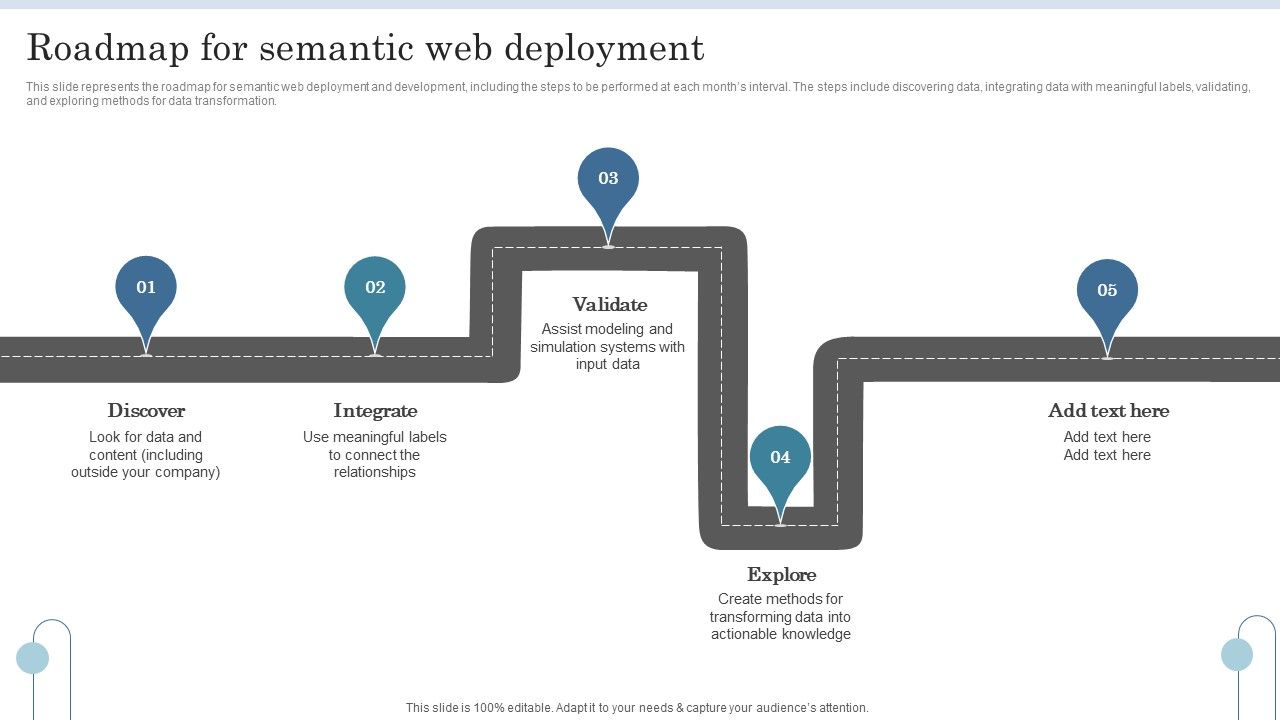 Semantic Data Searching Technique Roadmap For Semantic Web Deployment ... Semantic Data Searching Technique Roadmap For Semantic Web Deployment ...