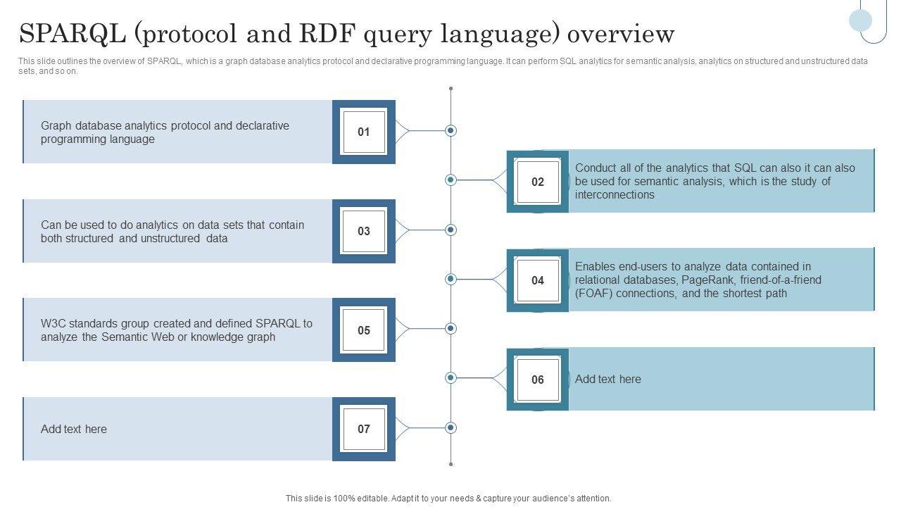 Semantic Data Searching Technique Sparql Protocol And Rdf Query ... Semantic Data Searching Technique Sparql Protocol And Rdf Query ...