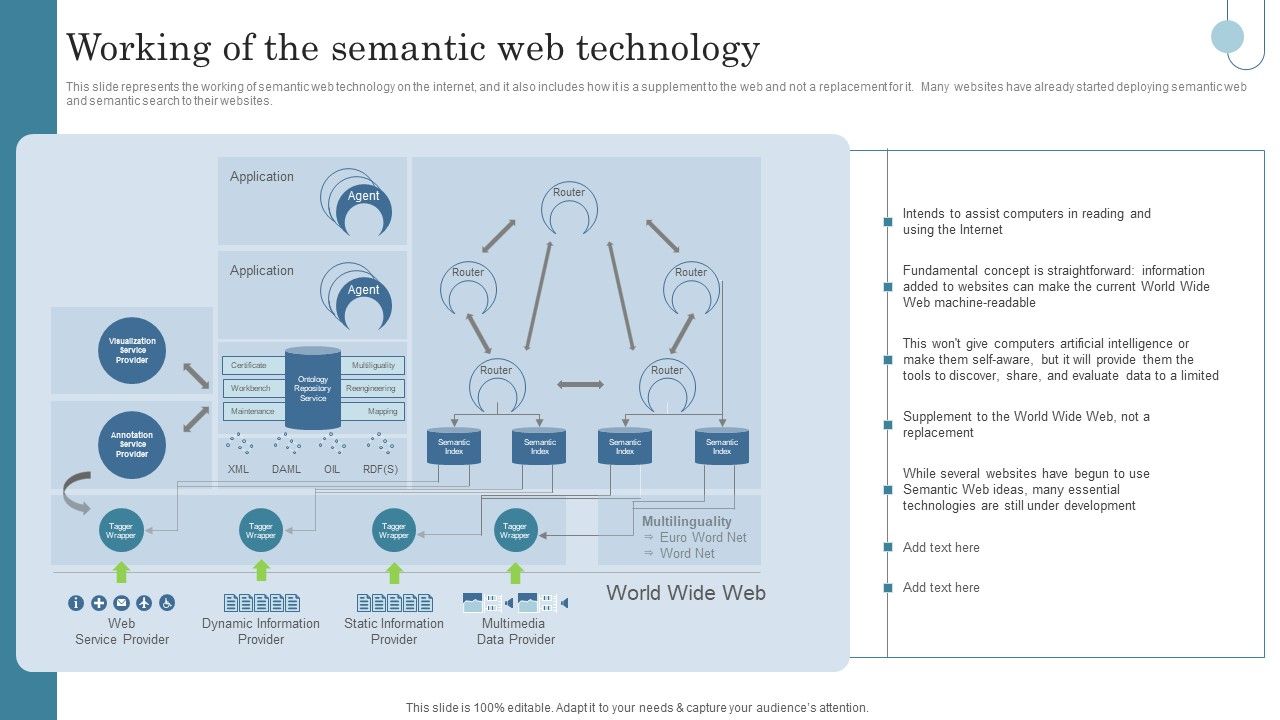 Semantic Data Searching Technique Working Of The Semantic Web ... Semantic Data Searching Technique Working Of The Semantic Web ...