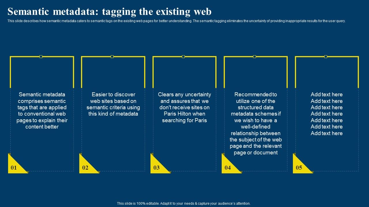 Semantic Web Business Framework Advantages IT Semantic Metadata Tagging The Existing Web ...