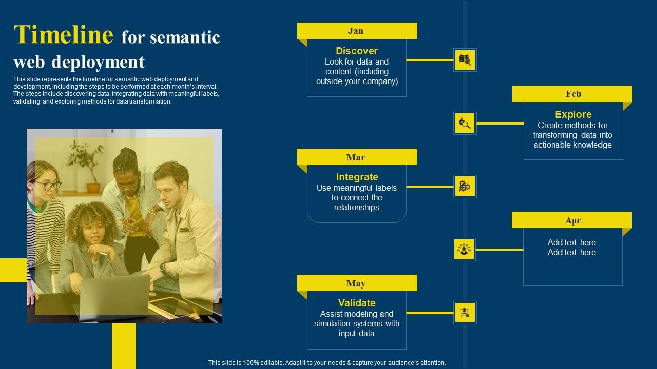 Semantic Web Business Framework Advantages IT Timeline For Semantic Web ... Semantic Web Business Framework Advantages IT Timeline For Semantic Web ...