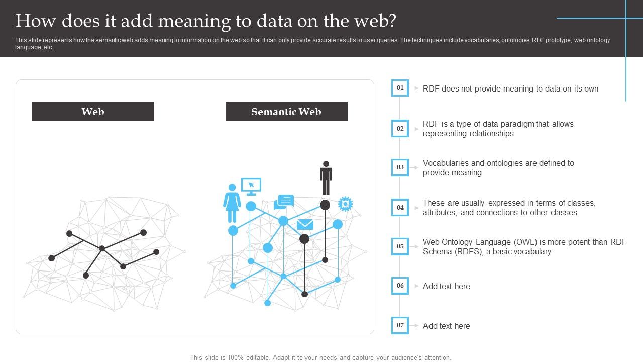 Semantic Web Fundamentals How Does IT Add Meaning To Data On The Web Formats PDF