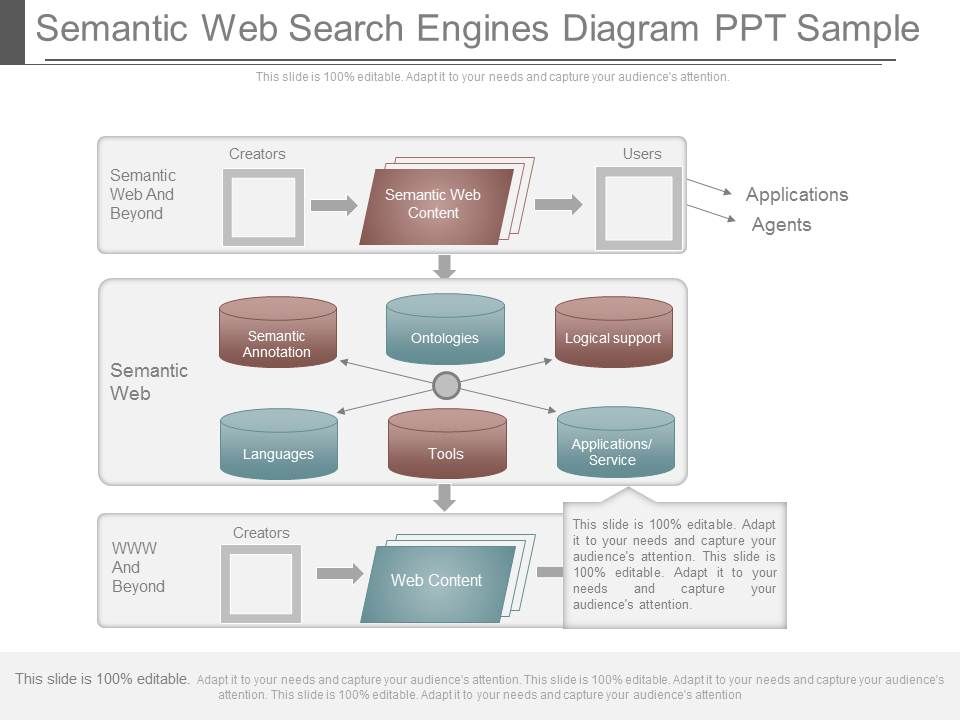Semantic Web Search Engines Diagram Ppt Sample