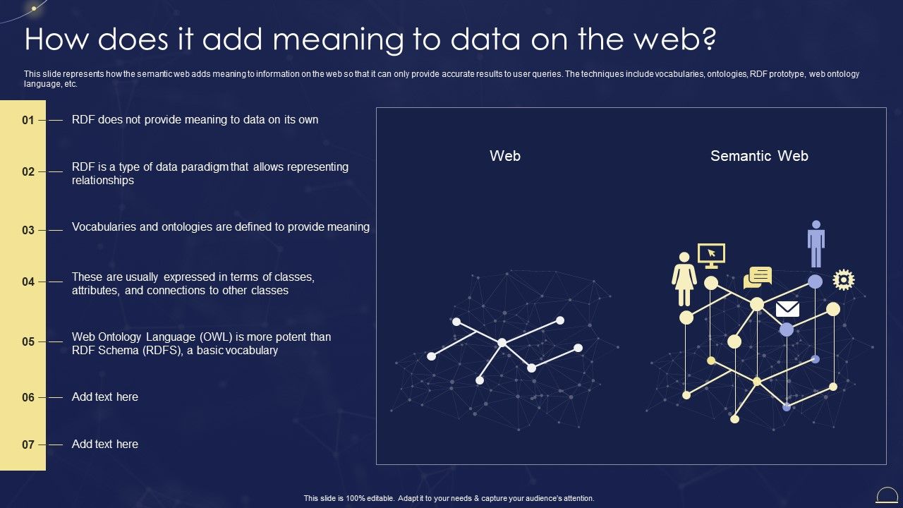 Semantic Web Technologies How Does It Add Meaning To Data On The Web Information Pdf