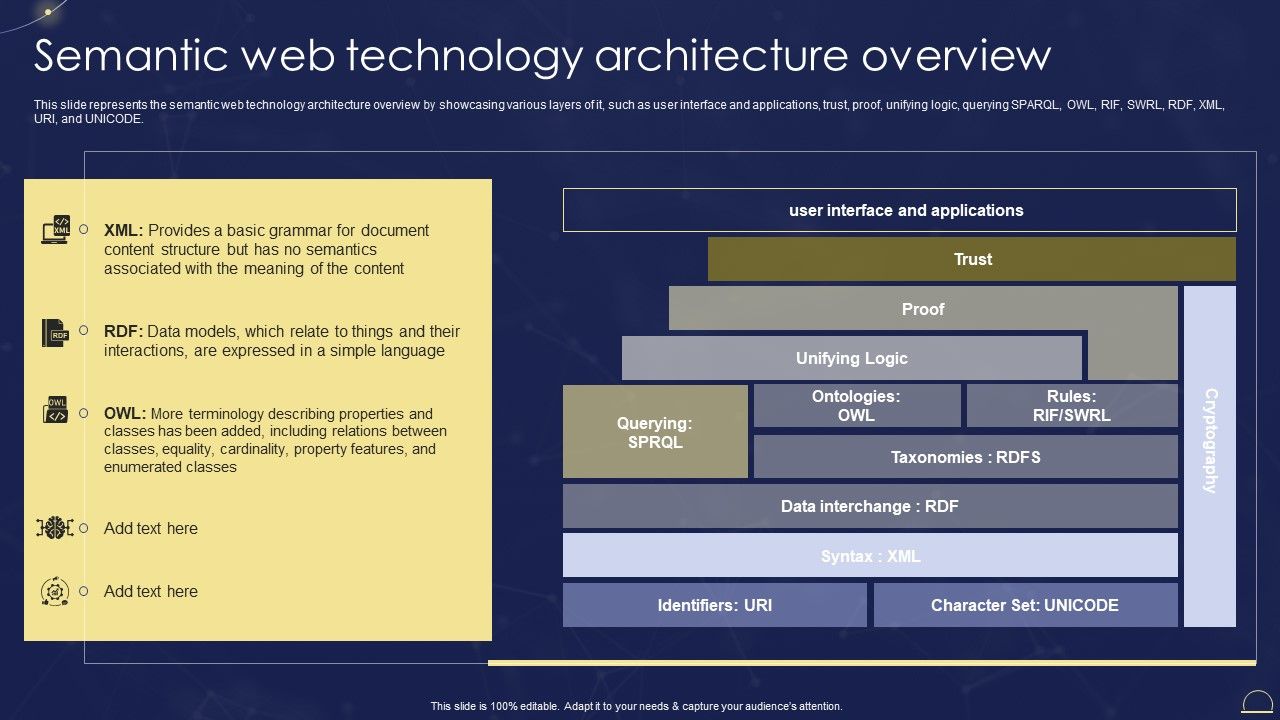 Semantic Web Technologies Semantic Web Technology Architecture Overview Portrait PDF