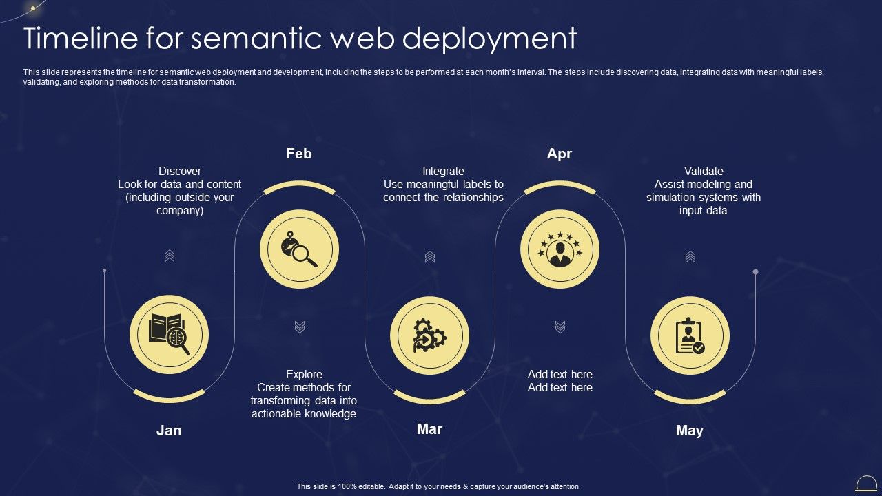 Semantic Web Technologies Timeline For Semantic Web Deployment Brochure PDF Semantic Web Technologies Timeline For Semantic Web Deployment Brochure PDF