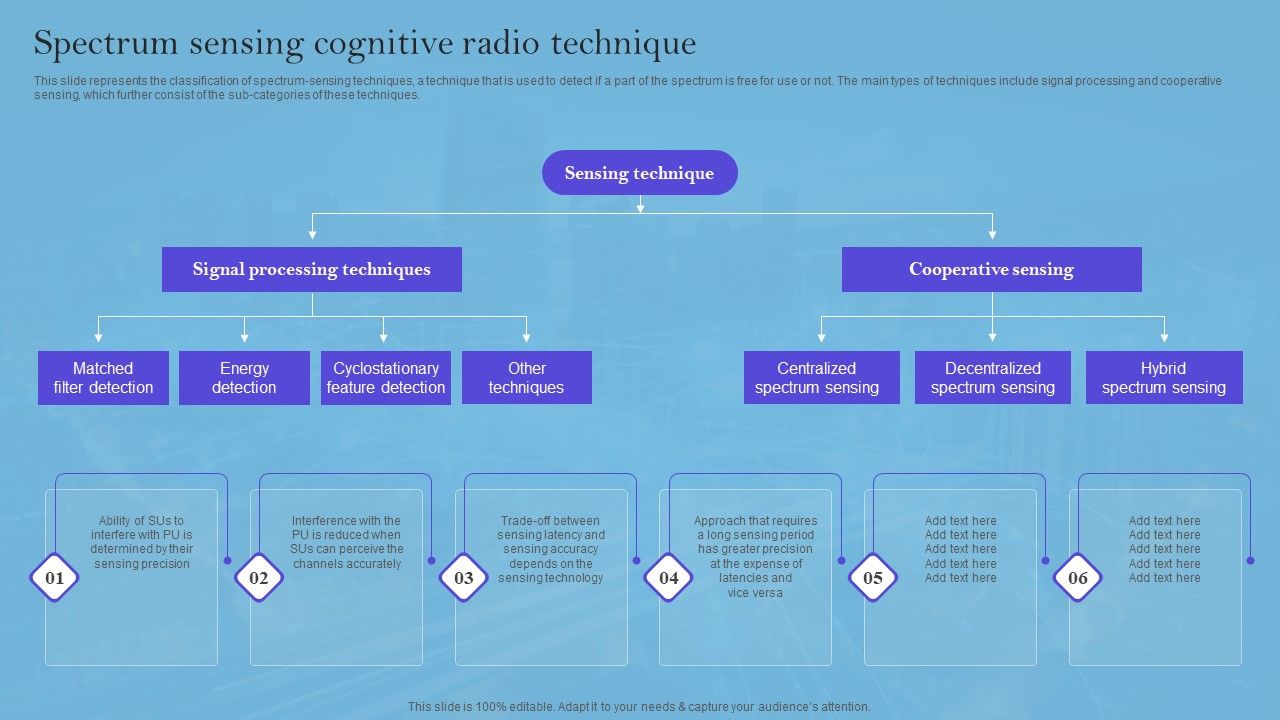 Sensing Cognitive Radio Technique Smart Wireless Sensor Networks