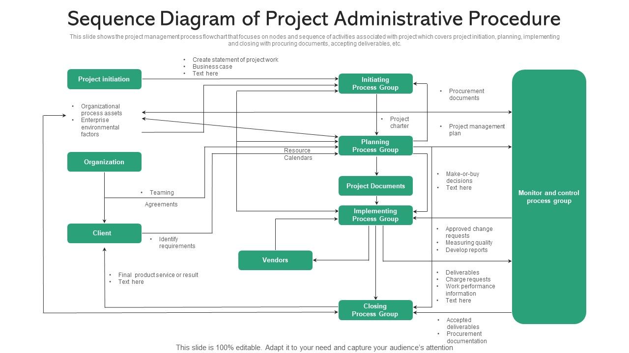 Sequence Diagram Of Project Administrative Procedure Ppt PowerPoint ...
